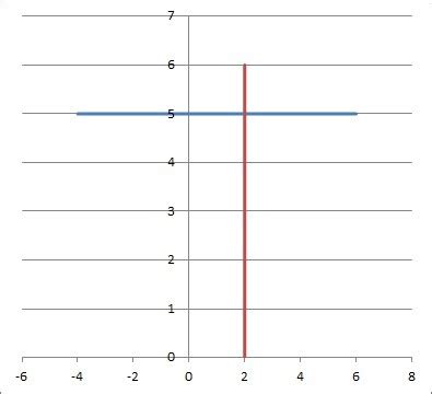 What Is An Ordered Pair Common Questions Answered JDM Educational