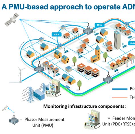 Smart Grid Phasor Measurement Unit Fault Images Kaggle