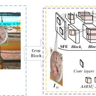 A Schematic Diagram For Key Information Labeling In The Pointer Meter