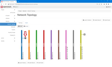 Create A Compute Instance Dell Enterprise Sonic Integration With