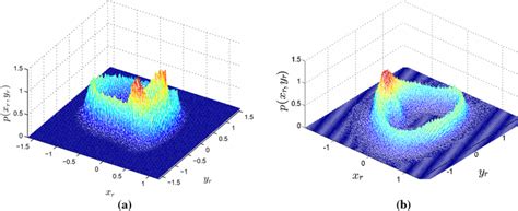 A The Probabilistic Density Functions Download Scientific Diagram