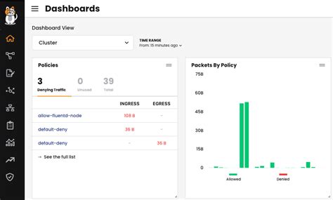 Integrating Calico Statistics With Prometheus