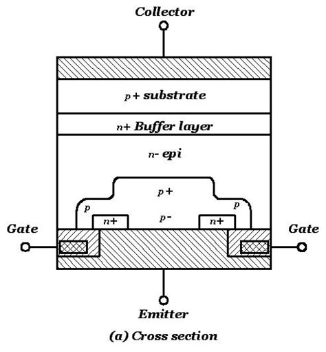 Insulated Gate Bipolar Transistor IGBT Power Electronic Systems Applications And Resources