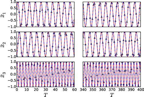Figure From Sparse Convolution Based Markov Models For Nonlinear