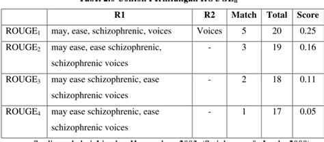 Struktur Algoritma Genetika Algoritma Genetika