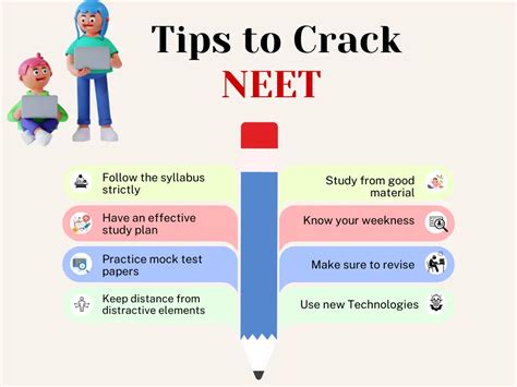 How To Crack Neet In First Attempt Best Neet Coaching