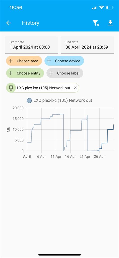 LXC Network Out R Proxmox