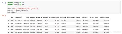 Python数据分析美国犯罪数据uscrimerates Edacsvuscrime Csdn博客