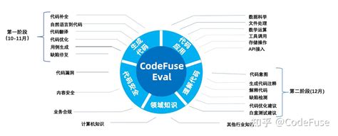CodeFuseEval 代码类大模型多任务评估基准 知乎