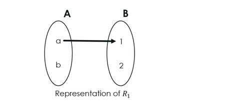 relations definitions and types learning upskills
