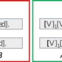 DeCoOp Contain The Textual Meaning And The Visual Meaning Download Scientific Diagram