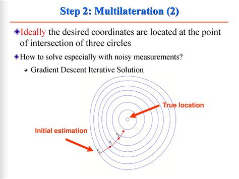 Wireless Sensor Network Localization Overview Ppt Download