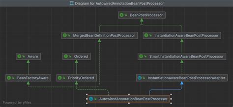 Spring Autowired 注解原理 autowired method without parameters CSDN博客