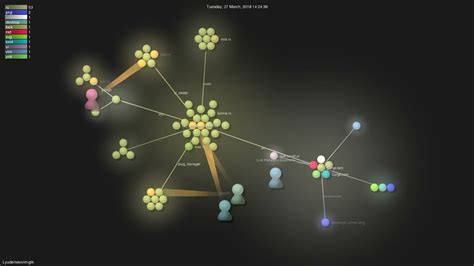 Lyudeneovim Gtk Gource Visualisation Youtube
