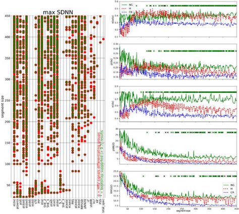Biomedinformatics Special Issue Feature Papers In Computational