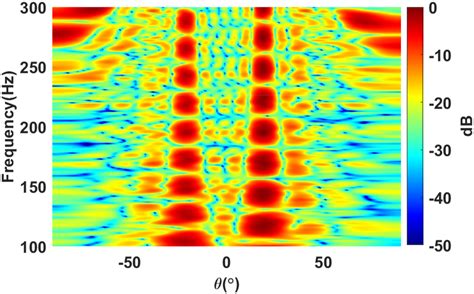 The Frequencyangle Interference Pattern Source Is Located At 15 Km Download Scientific