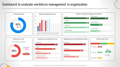 Dashboard To Evaluate Workforce Management In Efficient Talent Acquisition And Management Ppt
