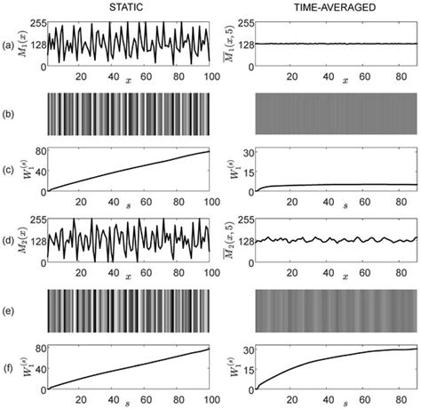 Mathematics Special Issue Chaos Based Secure Communication And