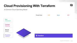 Hashicorp Corporate And Product Overview PPTX