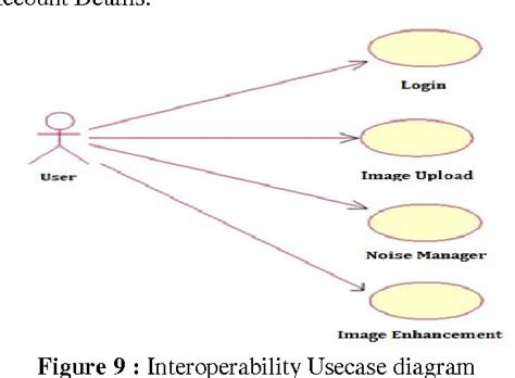 Figure 1 From Implementing Gaussian Mixture Model For Identifying Image Segmentation Semantic