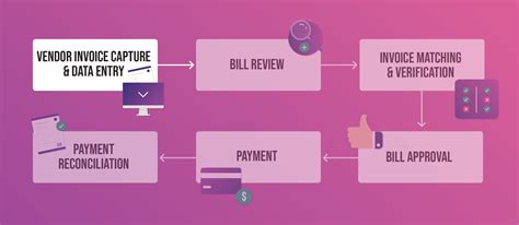 How To Optimize Oracle Netsuite Invoice Management
