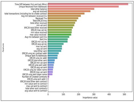 Applied Sciences Free Full Text Modified Genetic Algorithm With