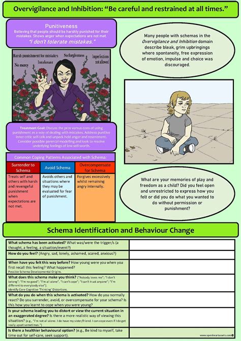 Schema Mode Therapy The Complete Set Of Worksheets Ebook