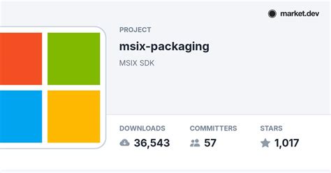 Msix Packaging Ecosystem Directory Market Dev