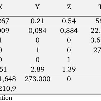 Determination Of Optimal Product Mix Download Scientific Diagram