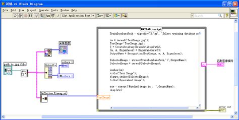 Face Image Preprocessing Module Face Recognition Module Eigenfaces