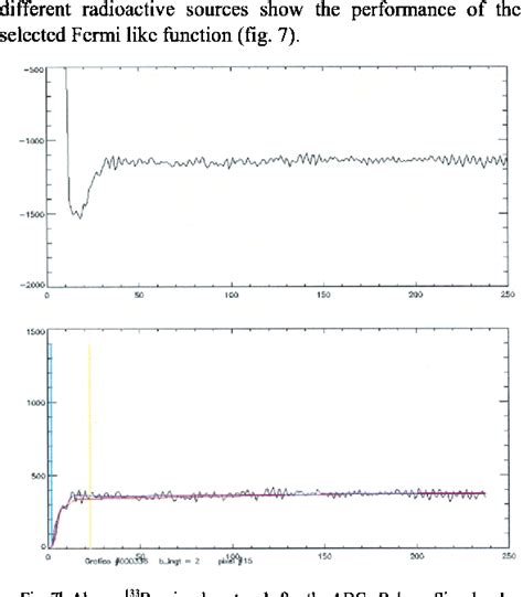 figure 1 from use of czt as 3d detectors for gamma ray astronomy