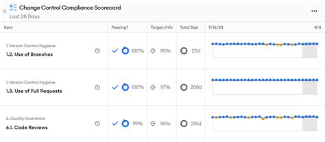 Report Templates Github Minware