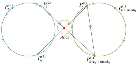 Entropy Free Full Text An Efficient Quantum Secret Sharing Scheme