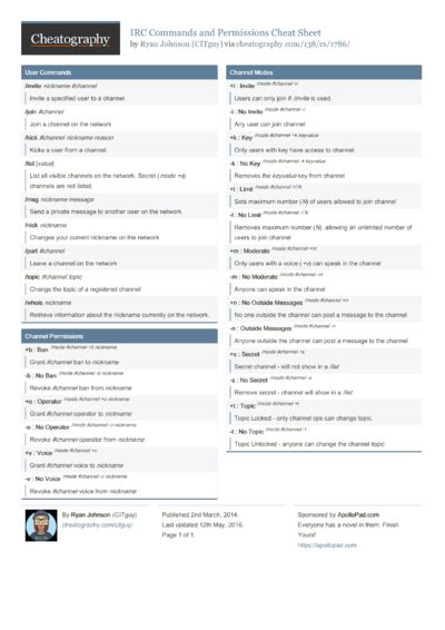 Vagrant Cheat Sheet Cheat Sheet By Davbfr Download Free From Cheatography