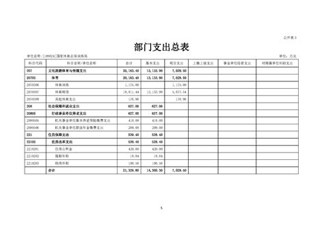 国家体育总局训练局