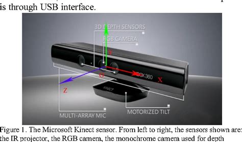 Figure 1 From 3d Human Postures Recognition Using Kinect Semantic Scholar