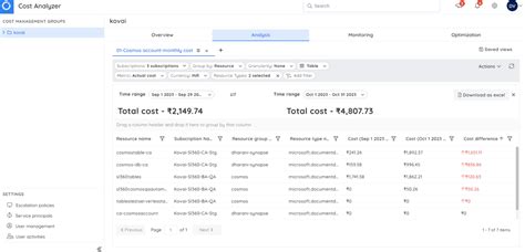 Azure Cosmos Db Cost Optimization Avoid Unforeseen Expenses
