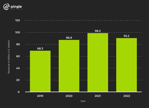 Considering Mobile Game Development Outsourcing