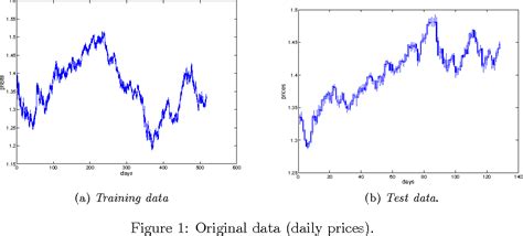 Figure 1 From Market Forecasting Using Hidden Markov Models Semantic