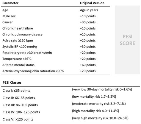 Analysis Of 30 Day Mortality Risk Factors On Patients With Primary