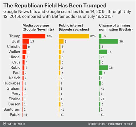 Donald Trump Is The Worlds Greatest Troll Fivethirtyeight