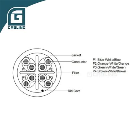 Gcabling UTP 305m Cat6 Outdoor Oxygen Free Copper PE Jacket Network Cable Gcabling Optical