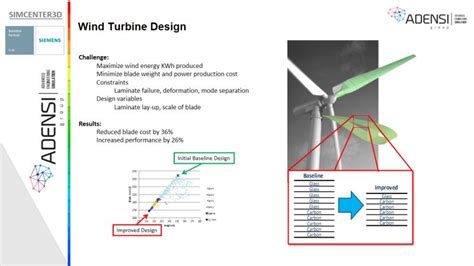 Ansys Softwares Fem Fea Cad Cae Inventor Simulation Catia… Adensi Group