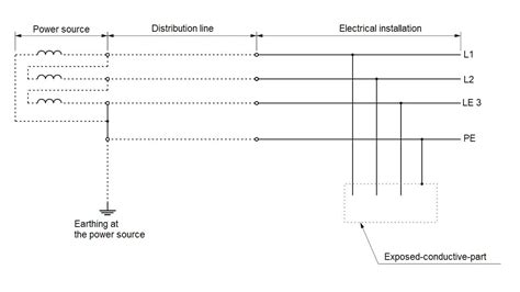 Tn S Earthing System Diagram The Earth Images Revimageorg