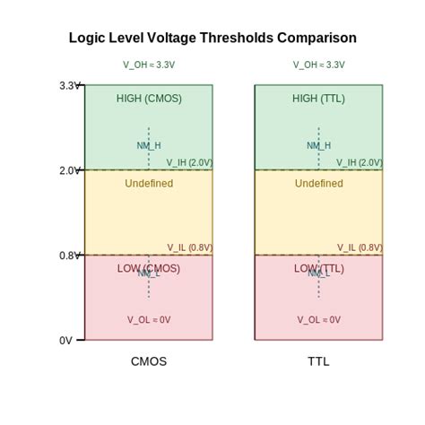 Programming Gpio Pins Tutorials On Electronics Next Electronics