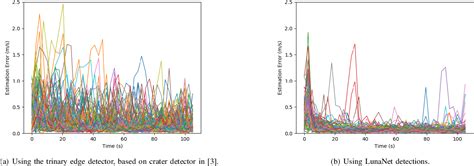 Figure From Lunar Terrain Relative Navigation Using A Convolutional Neural Network For Visual