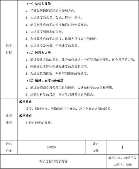 广东省揭阳市高中物理 第一章 运动的描述 13 运动快慢的描述—速度 第一课时教案 新人教版必修1word文档免费下载亿佰文档网