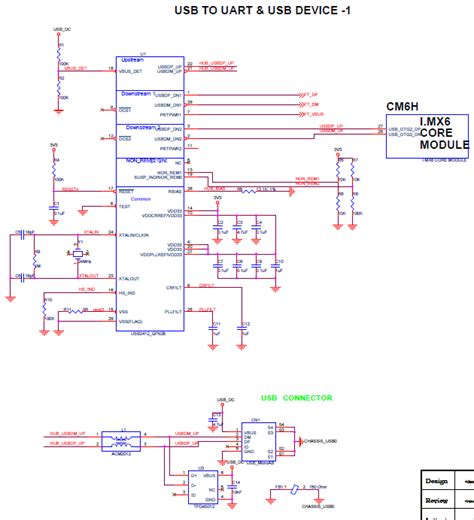 CM H核心板 基于SMSC USB 的USB HUB和FTDI FT 的USB转串口的参考硬件设计 赛普盛科技
