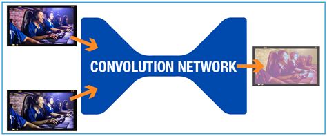 Video Enhancement Frame Rate Up Convert Visionular