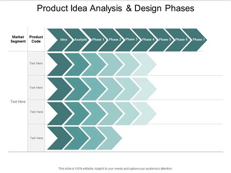 Product Idea Analysis And Design Phases Ppt Powerpoint Presentation Infogra
